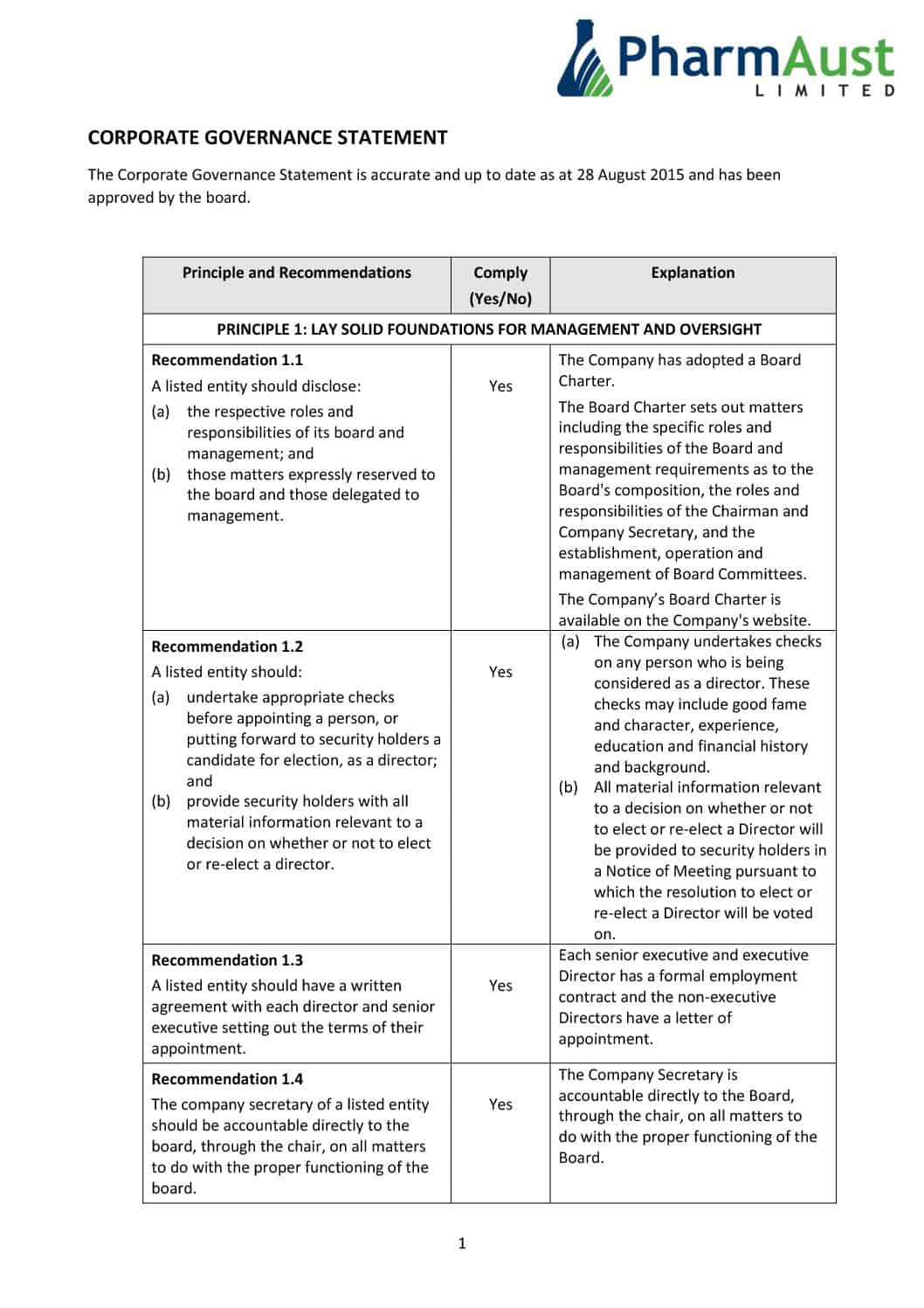 Corporate Governance Statement PharmAust PAA 